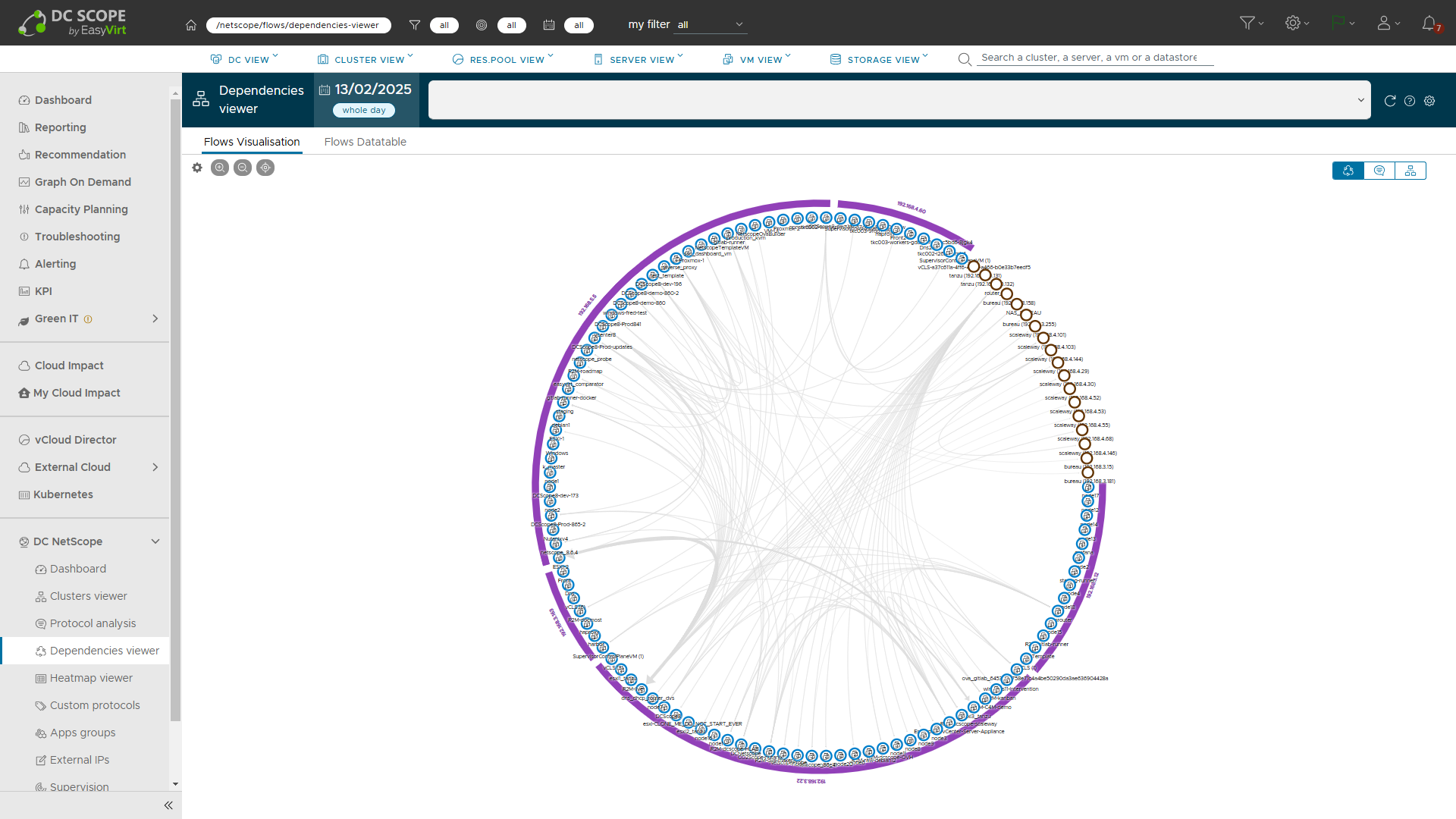 DC Netscope® | Build flow matrix easily and follow interactions
